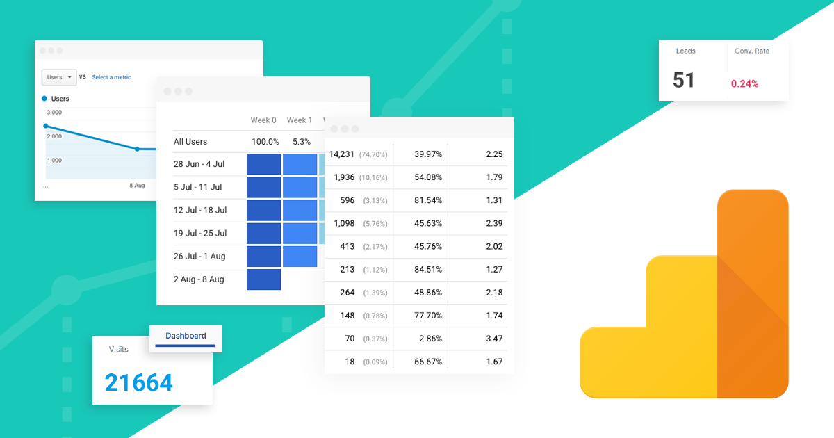 How to use Google Analytics with landing page [UPDATE 2020] - Landingi
