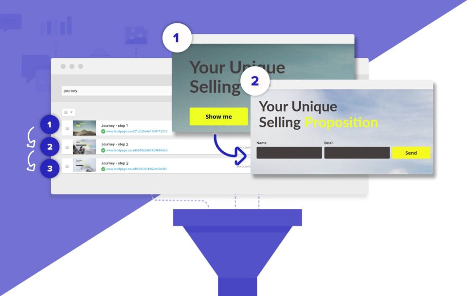 How to increase sales funnel conversion rate