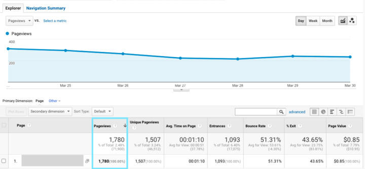 Landing Page KPIs: How to Measure Success? | Landingi
