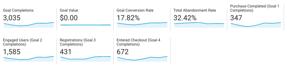 Landing Page KPIs: How to Measure Success? | Landingi