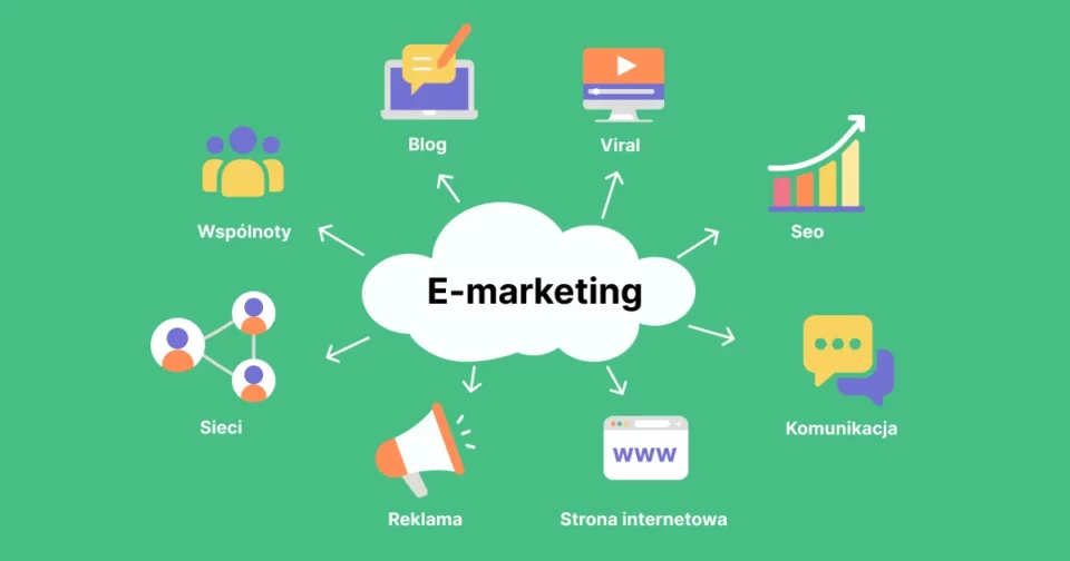 E-commerce a e-marketing – czym się różnią?